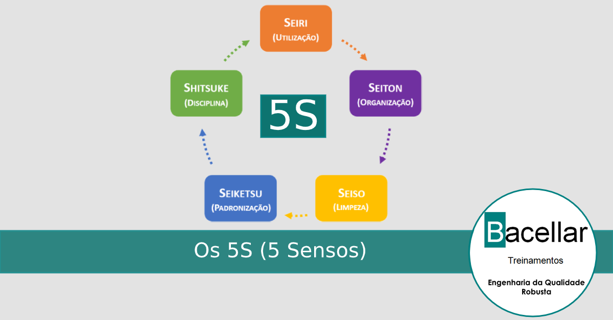 5S OK - Bacellar Treinamentos